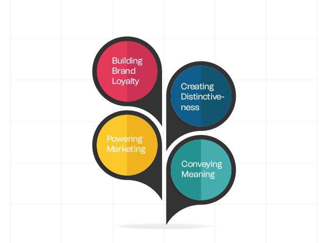 Professional and Creative Logo Design Services in Noida